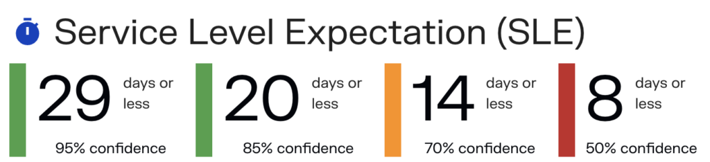 Understanding the cycle time scatter plot chart - Pacemkr