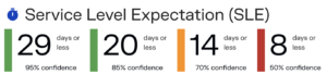 Understanding the cycle time scatter plot chart - Pacemkr