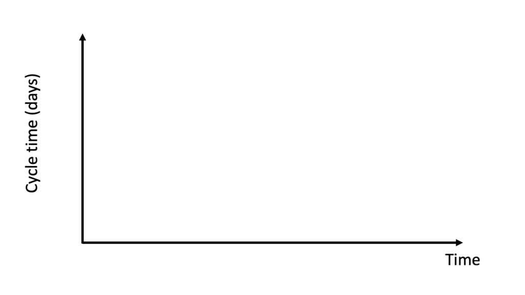 Understanding the cycle time scatter plot chart - Pacemkr
