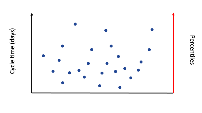 Understanding the cycle time scatter plot chart - Pacemkr