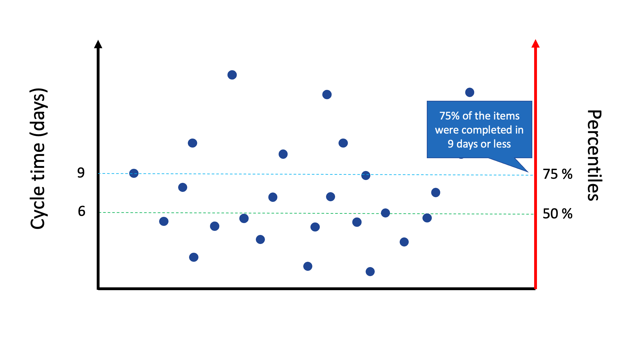 Understanding the cycle time scatter plot chart - Pacemkr