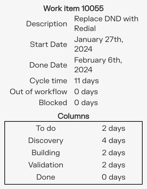 Understanding the cycle time scatter plot chart - Pacemkr