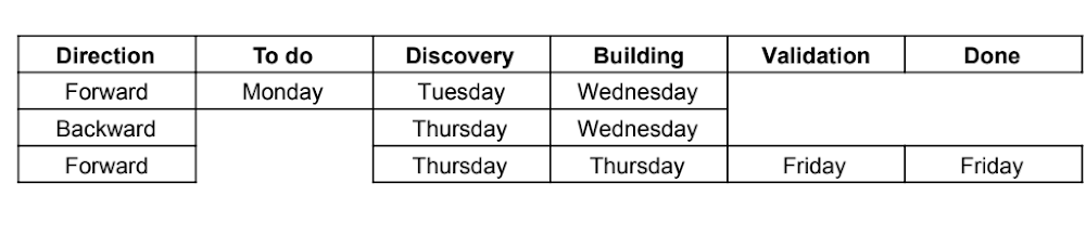Exporting your data - Pacemkr